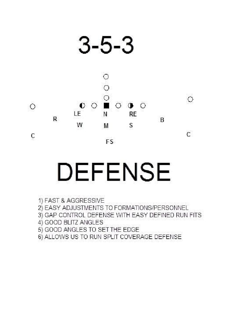 5 3 Defense Playbook
