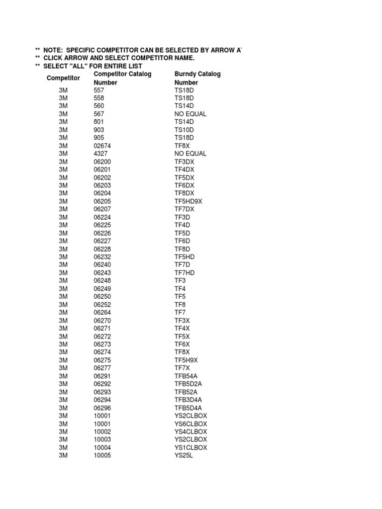 Burndy Cross Reference Table | PDF