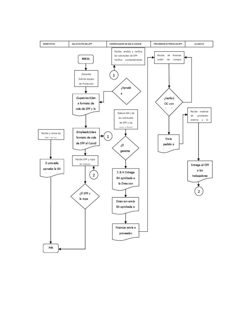 Diagrama EPP | PDF