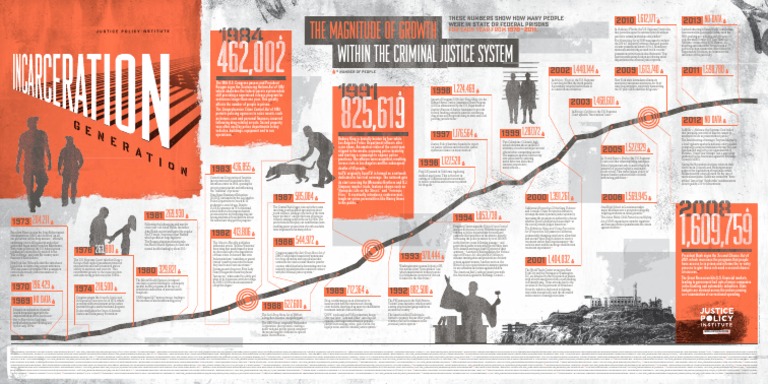 Incarceration Generation Timeline | PDF | Three Strikes Law | Prison
