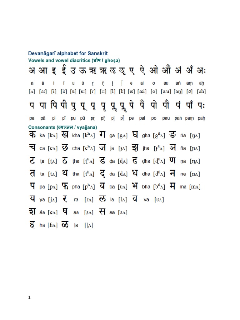 Sanskrit Alphabets Chart