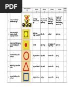 Learn C - C++ - Java in Telugu - Rithus | PDF | C++ | Class (Computer ...