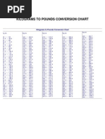 NSCA Poundage Chart | PDF