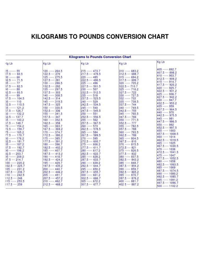 Kilograms To Pounds Conversion Chart | PDF