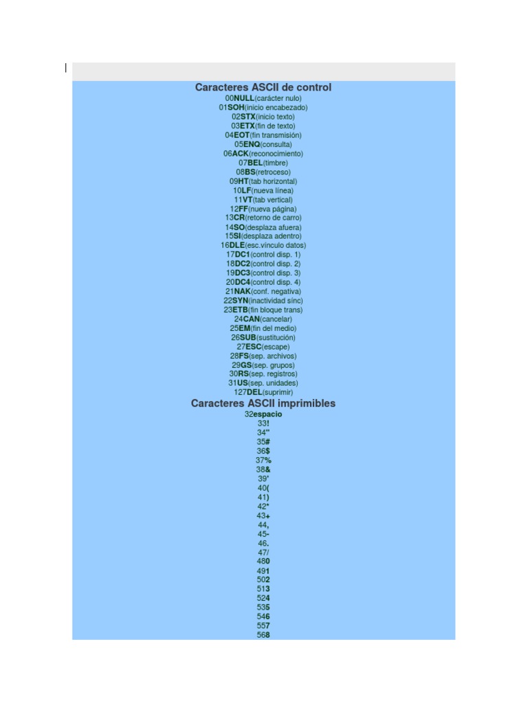 Caracteres ASCII de Control | PDF | Infografia | Puntuación