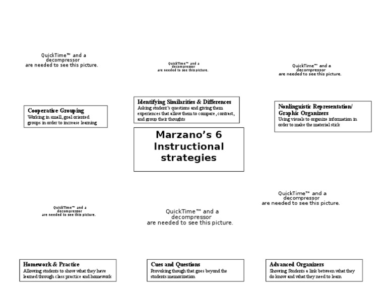 Marzanostrategies | PDF