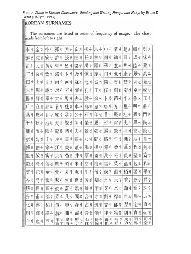 Korean Characters: Hangul & Hanja Guide | PDF | General Fiction