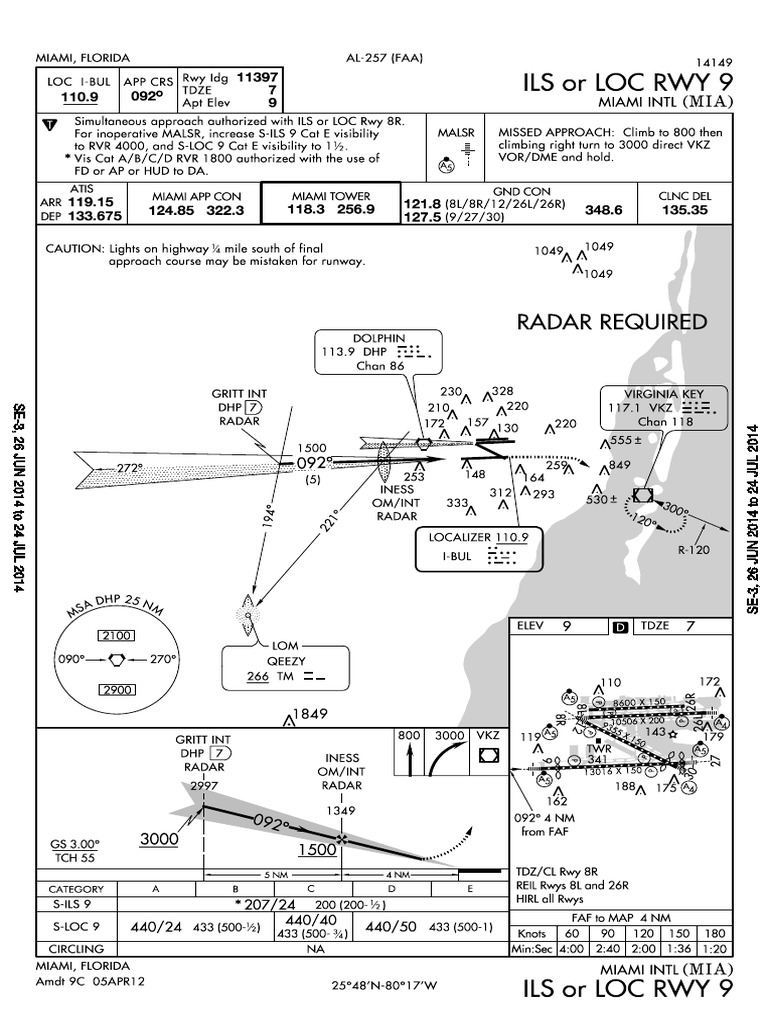 KMIA ILS Approach Chart for Runway 9 | PDF | Transport Safety | Navigation