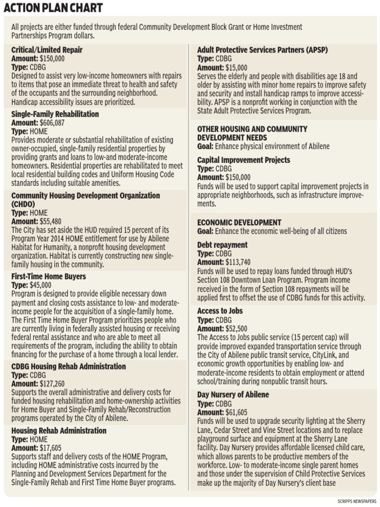Action Plan Chart: Scripps Newspapers | PDF | Finance & Money Management