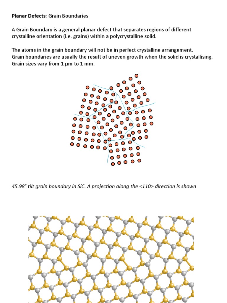 Lecture 6 Grain Boundary Displocation Defects Vancancy | PDF | Crystal ...