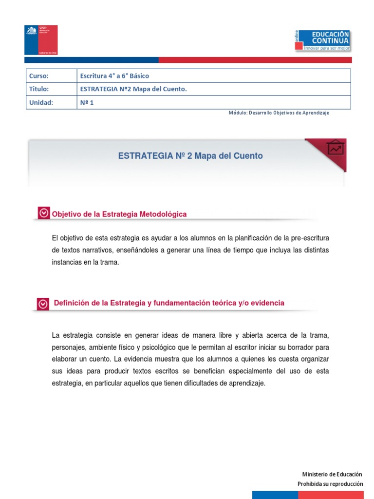 Estrategia2 Mapa Del Cuento | PDF | Cuentos | Cognición