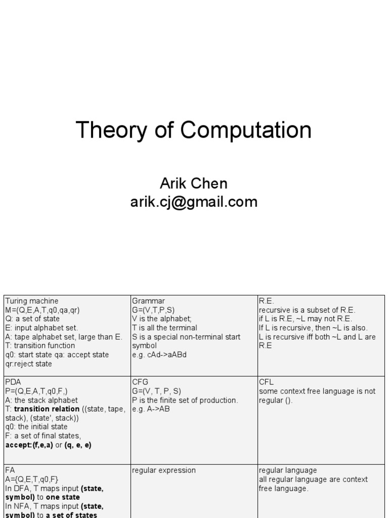 Study Note of Theory of Computation | Download Free PDF | Regular Expression | Logic