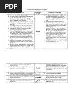 Ilocano and Pangasinan Riddles | PDF | Nature