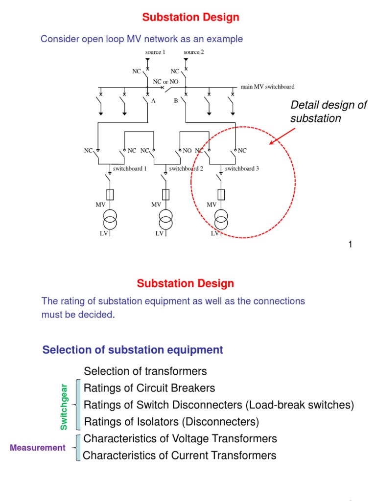Substation Design Guideliness | Electrical Substation | Transformer ...