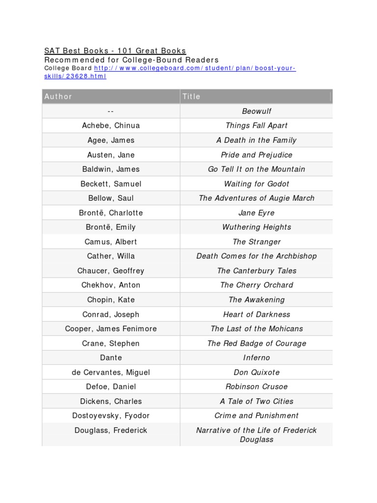 Author Title: SAT Best Books - 101 Great Books Recommended For College ...