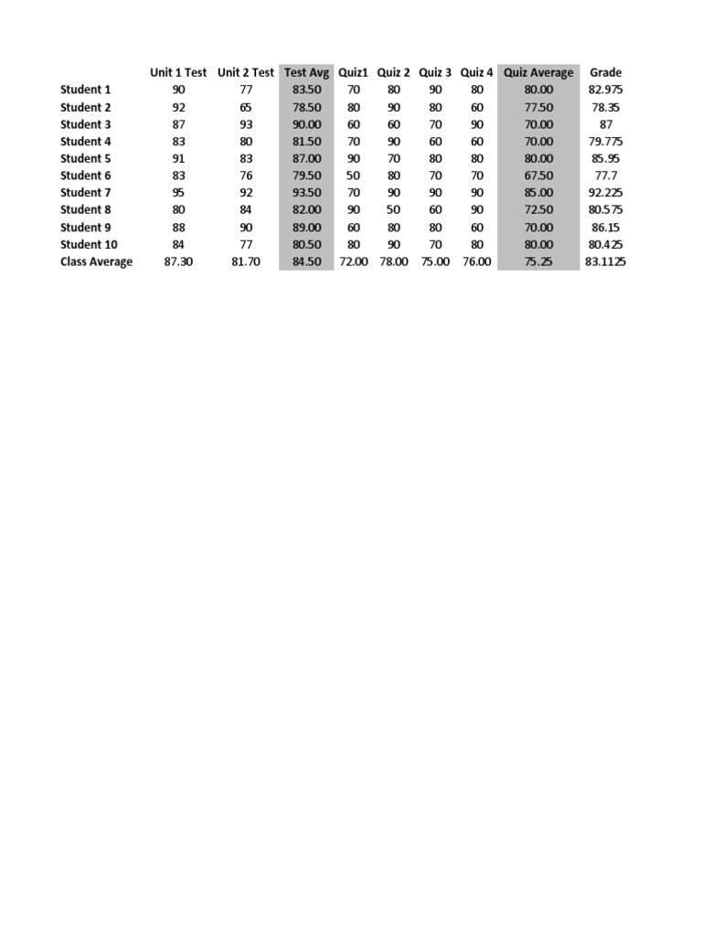 Test Grade Averages and Class Performance | PDF