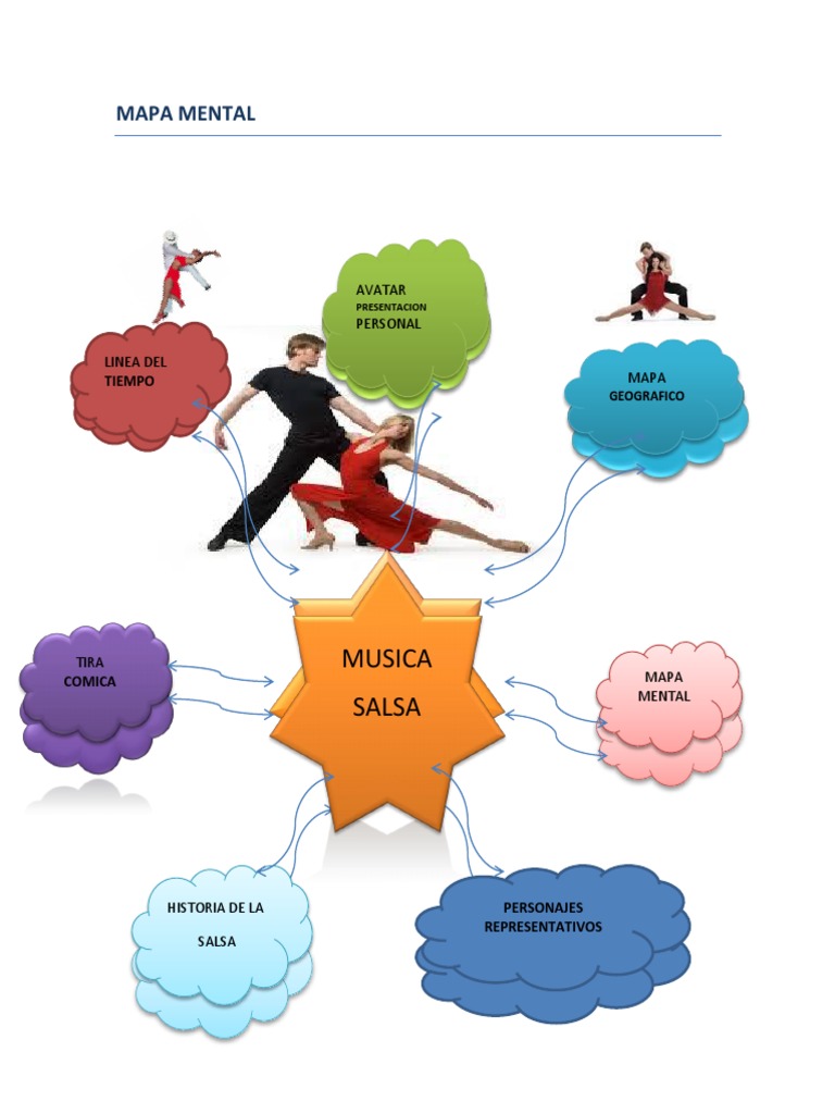 Mapa Mental de la Historia de la Salsa | PDF