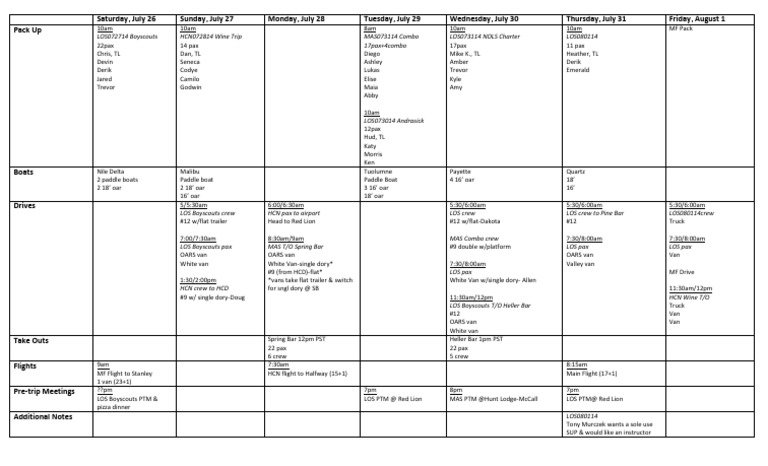 Rotation Sheet 7-26 To 8-1 | PDF