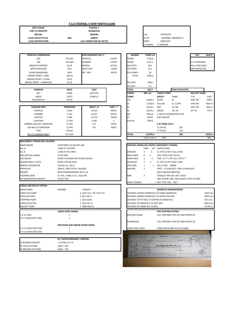 SHIP PARTICULARS.xls | Ships | Watercraft