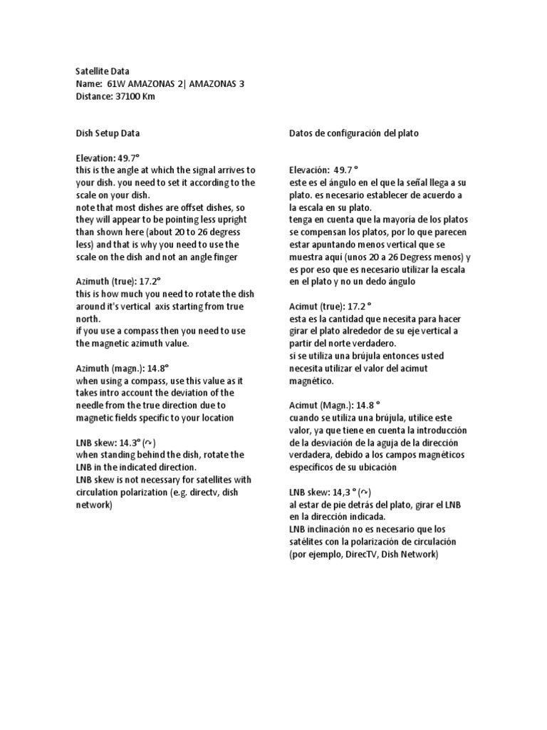 Dish Setup Data | PDF