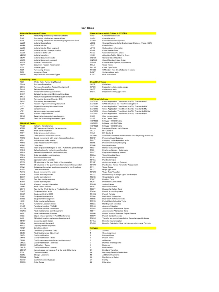 sap-tables | Payments | Packaging And Labeling