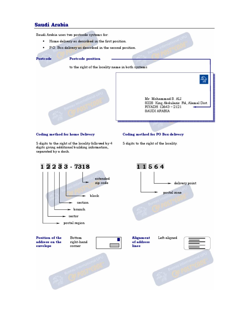 Saudi Post Codes | Address (Geography) | Postal System