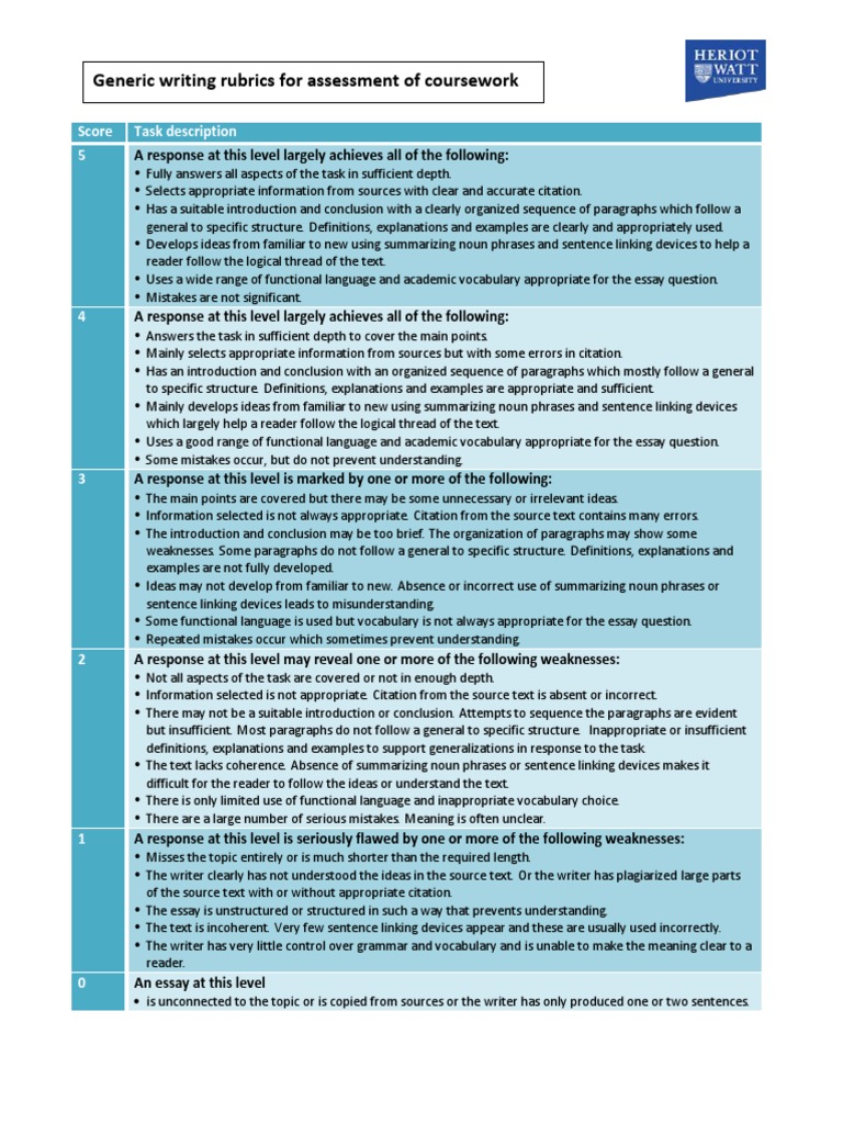 Generic Writing Rubrics | PDF