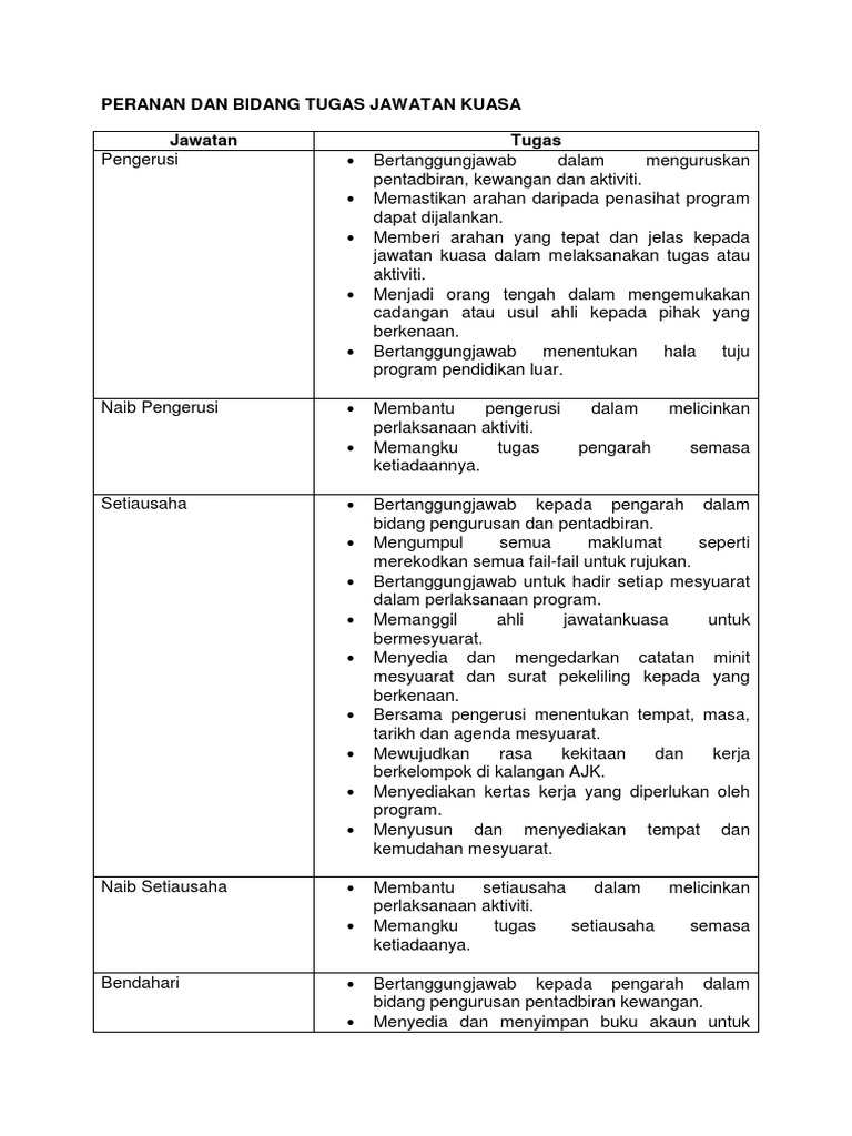 Senarai Tugas Ajk | PDF