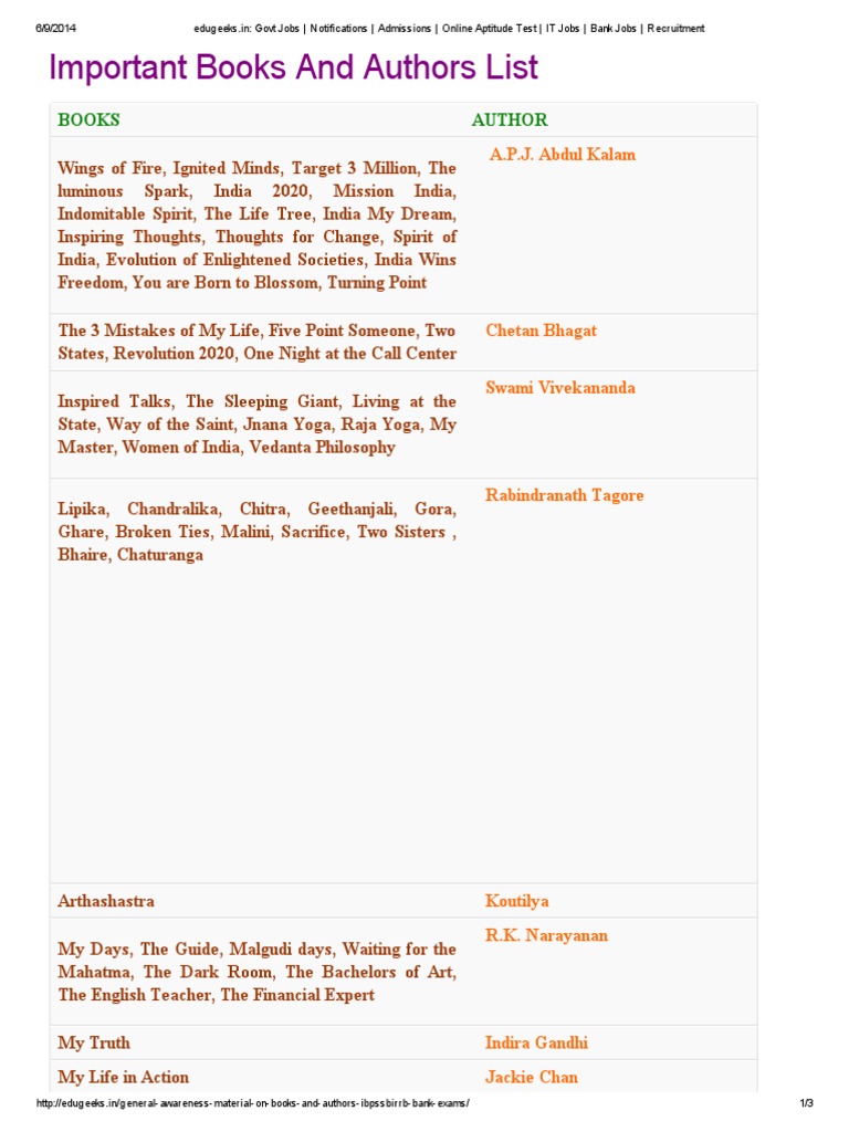 Important Books and Authors List | PDF | Religion And Belief | Science