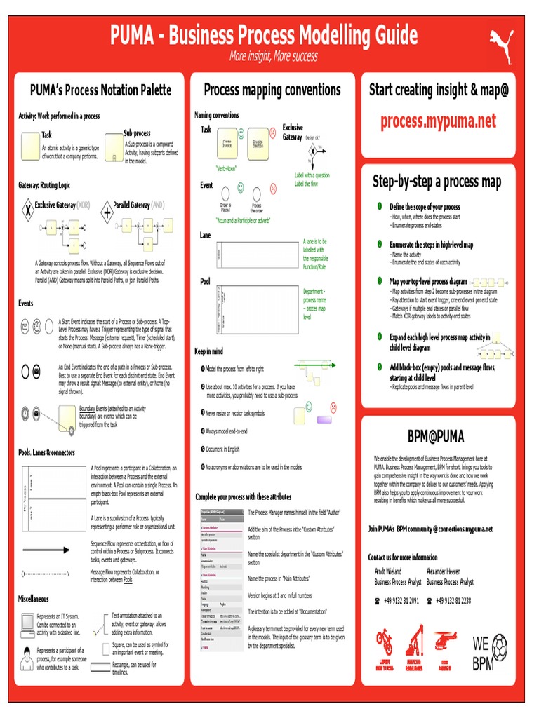 PUMA - Business Process Modelling Guide: Process Mapping Conventions ...
