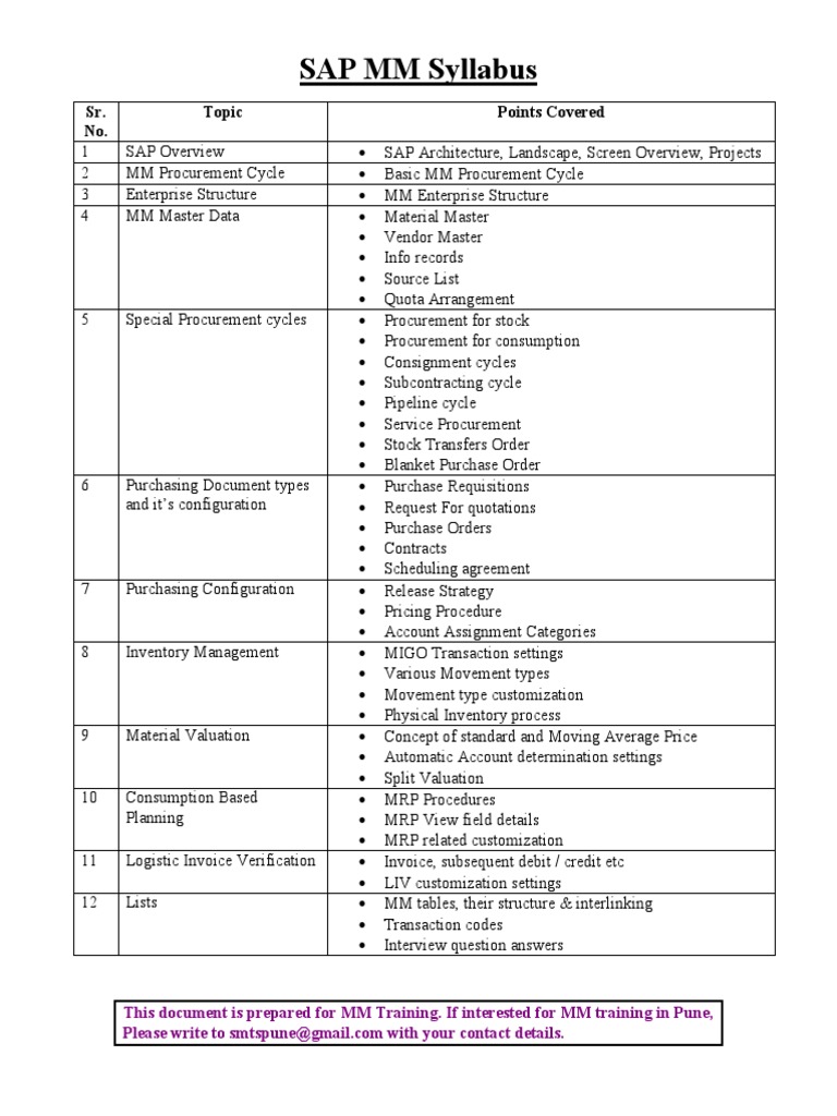 SAP MM Syllabus This Document Is Prepared For MM Training If