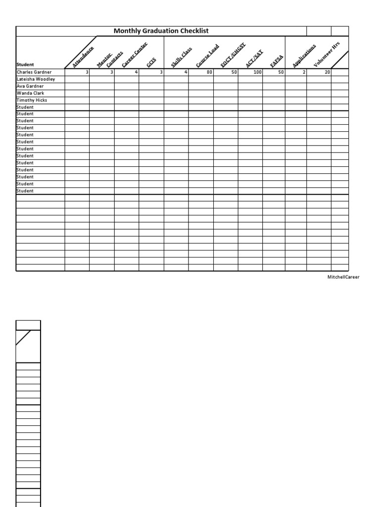 Graduation Checklist | PDF