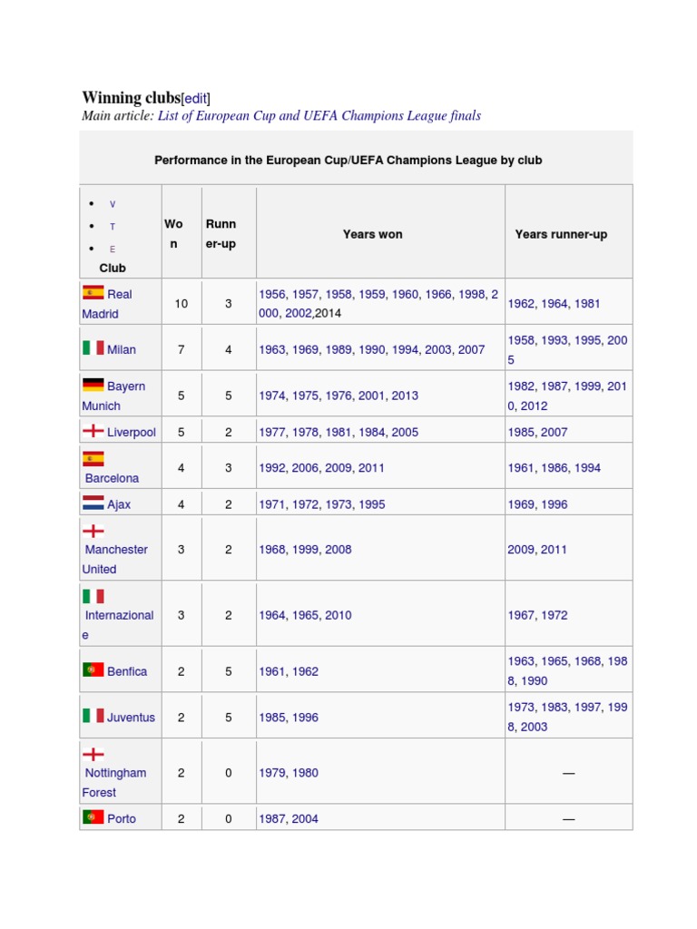 UEFA Champions League Winners List | PDF | Sports & Recreation | Lifestyle