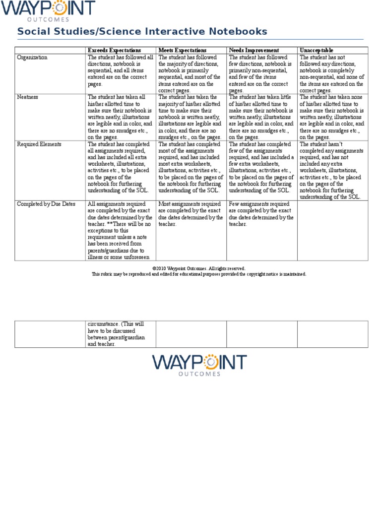 Science Interactive Notebooks | PDF | Cognition | Communication