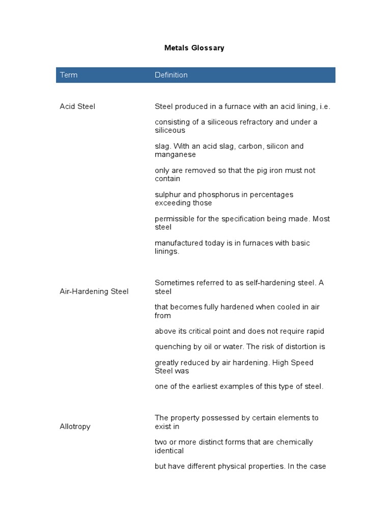 Steel Dictionary | PDF | Steel | Alloy