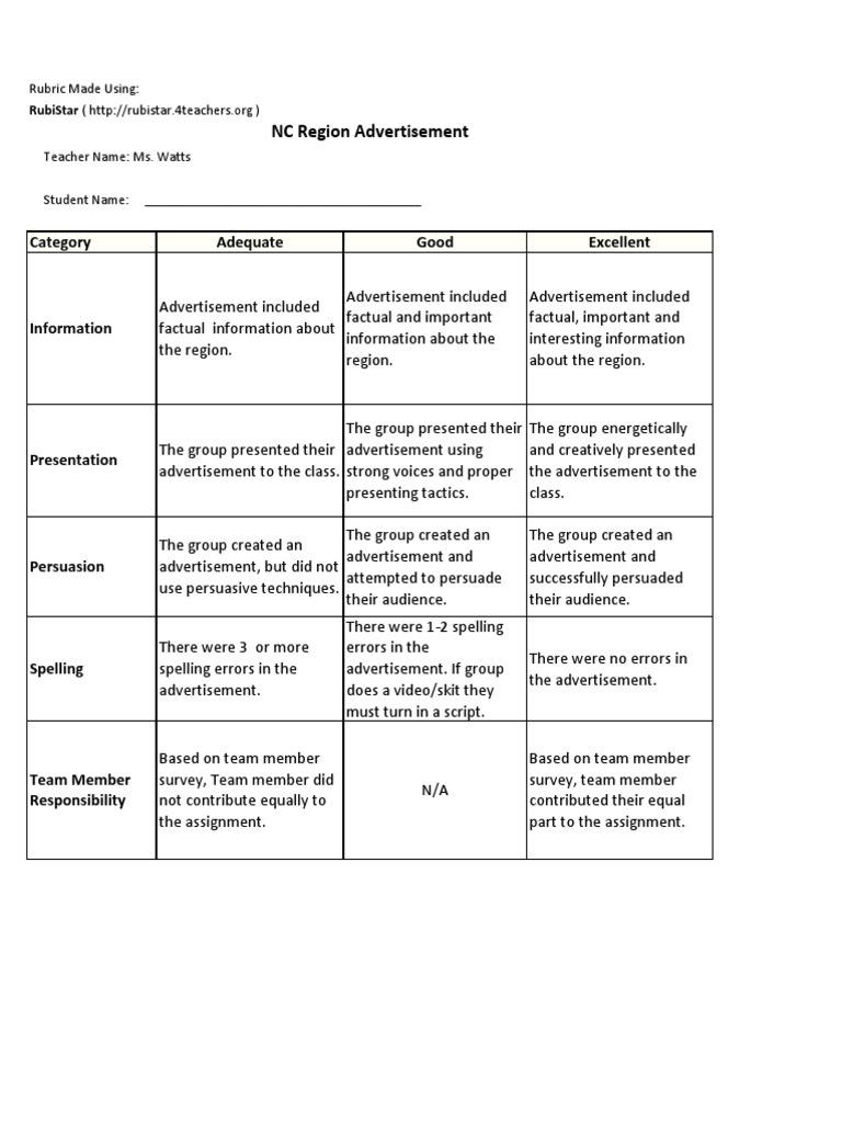 NC Region Advertisement Rubric | PDF | Computers