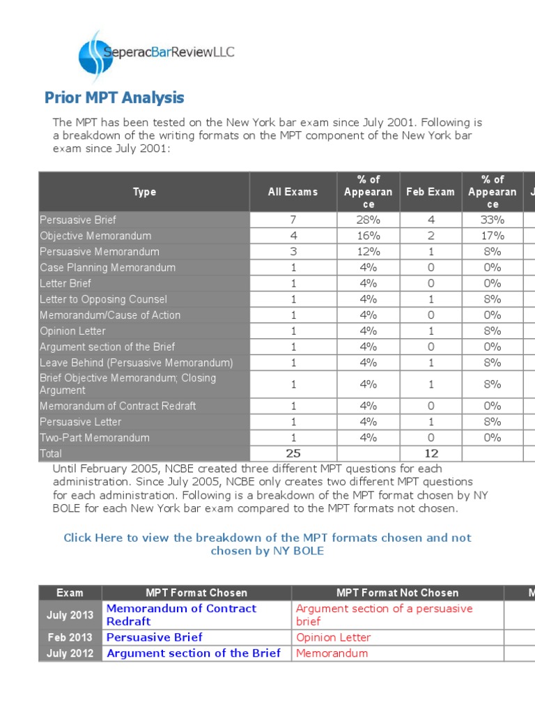 MPT Seperac Use Test | PDF | Test (Assessment) | Social Institutions