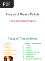 Islamic Theatre | PDF | Puppetry | Middle East