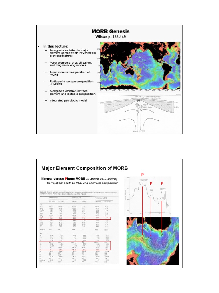MORB Genesis: Major Element Composition of MORB | PDF | Magma | Chemistry