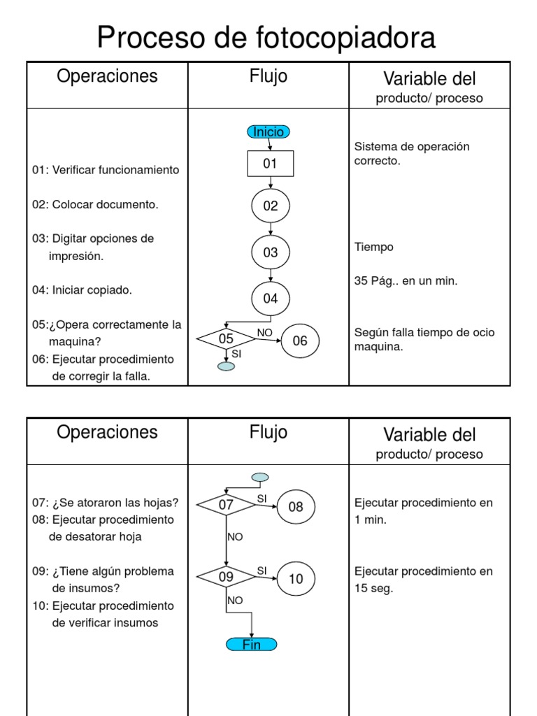 Proceso de Fotocopiadora | PDF