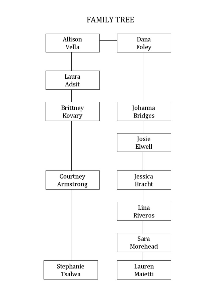 Vella and Foley Tree | PDF | Wellness