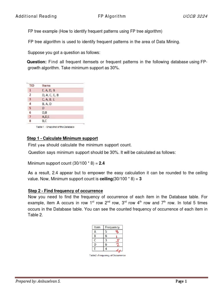 FP Tree Example | PDF | Algorithms And Data Structures | Information Retrieval