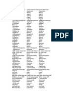 Sat Code List International | PDF
