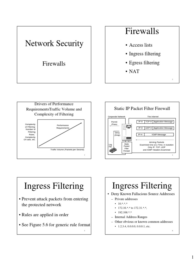 Firewalls: Network Security | PDF | Firewall (Computing) | Proxy Server