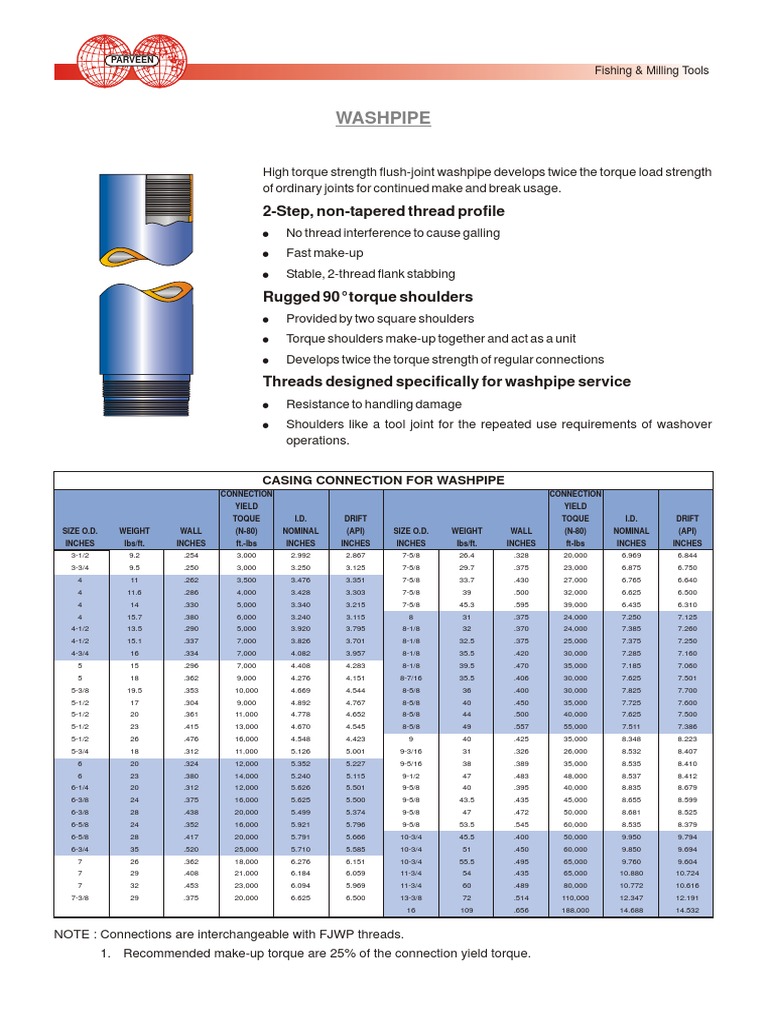 Washpipe: 2-Step, Non-Tapered Thread Profile | PDF | Mechanical ...