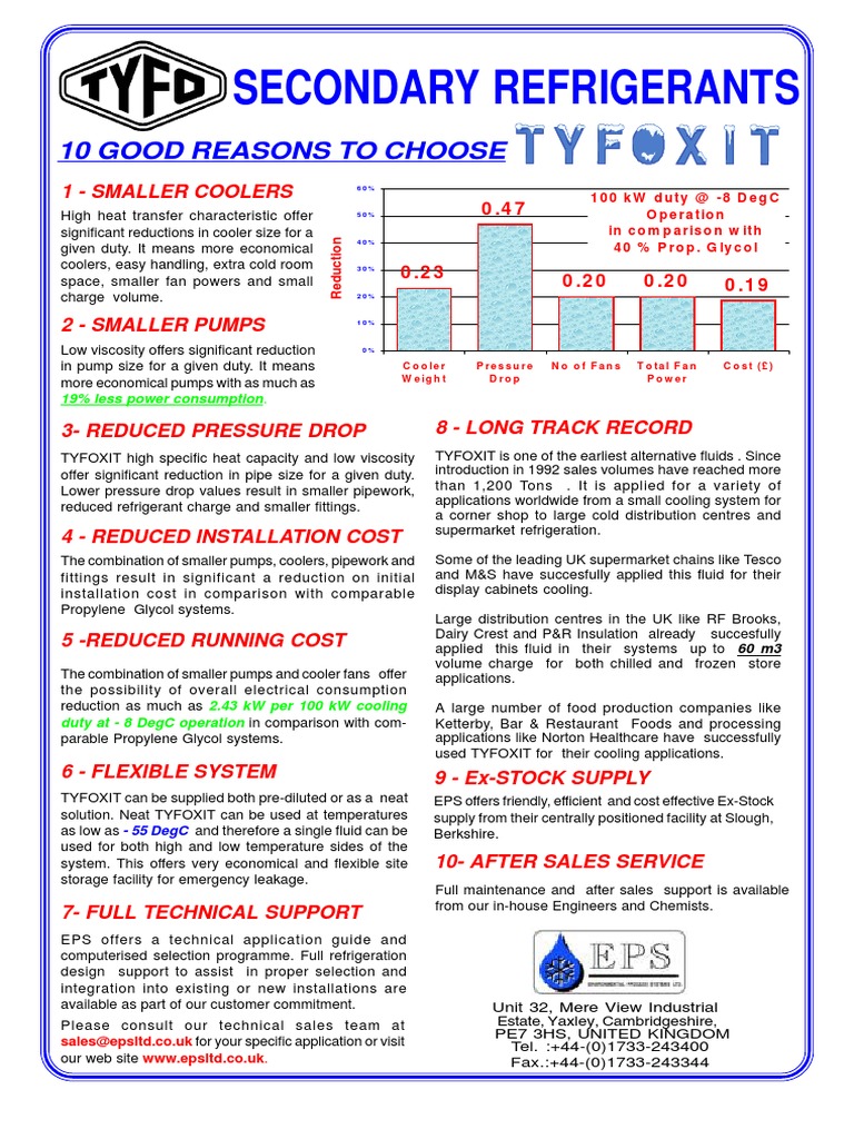 Tyfoxit Benefits | PDF | Refrigeration | Pump