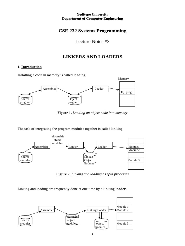 4 Types of Loaders We Need | PDF | Library (Computing) | Operating System