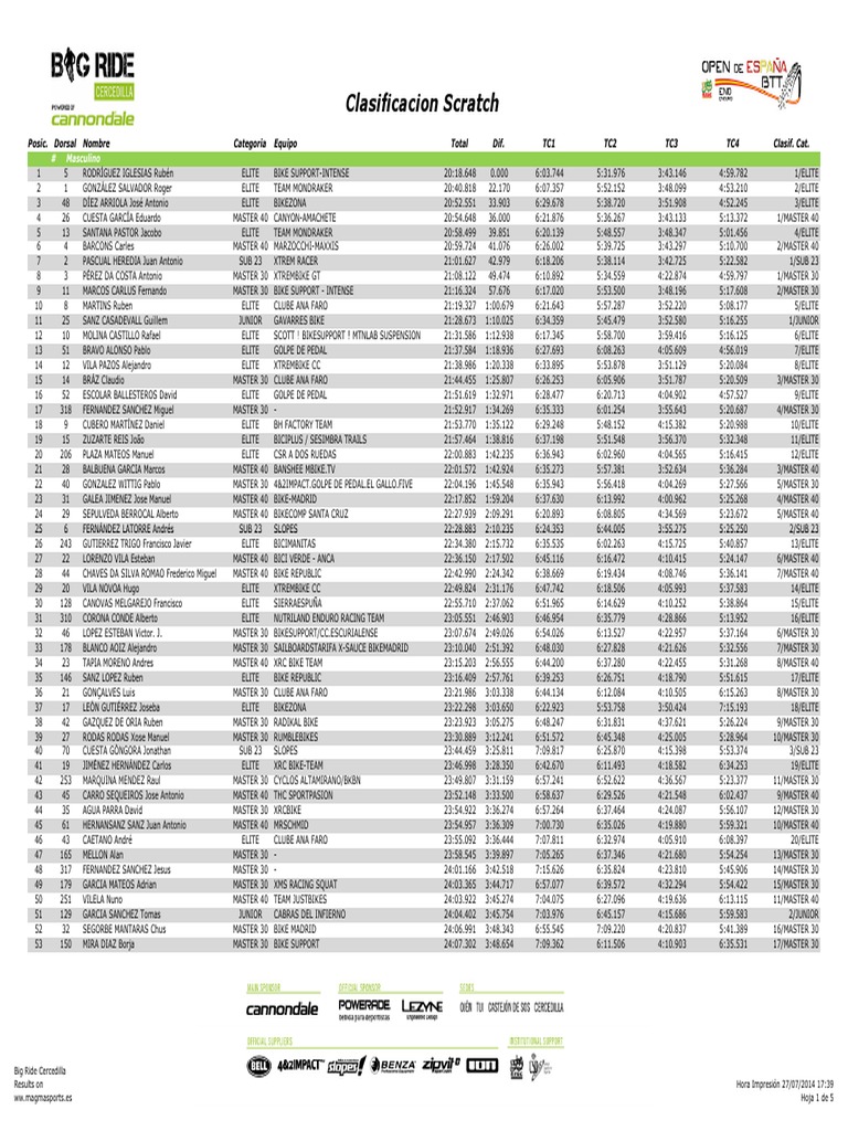 Clasificaciones Big Ride Cercedilla 2014 (Scratch) | PDF | Carrera de ...