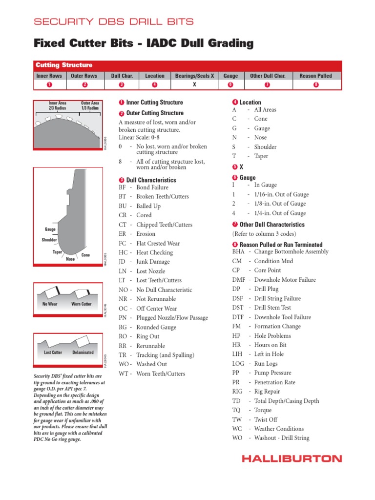 Halliburton Bit Grading Drilling Rig Drill Free 30 Day Trial Scribd