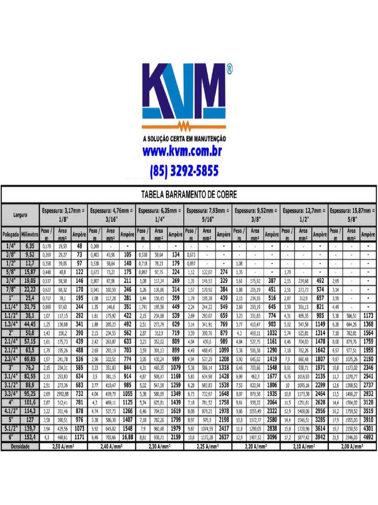 Tabela de Barramento de Cobre - KVM | PDF